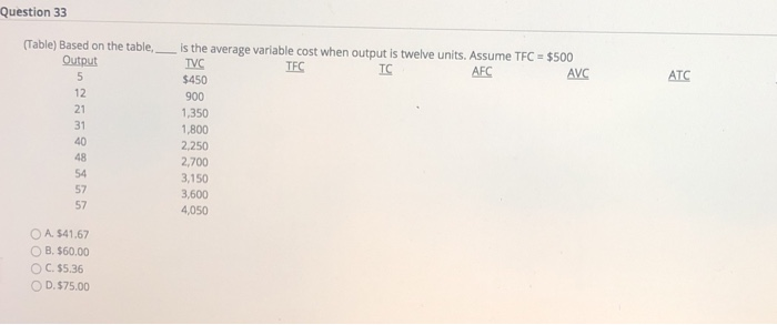 Solved Question 33 ATC (Table) Based on the table, Output 5 | Chegg.com