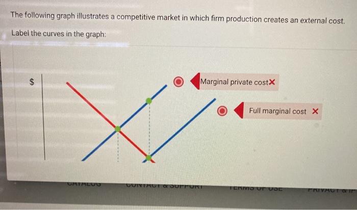 Solved pts done: 1/2 Label the curves in the graph: $ | Chegg.com