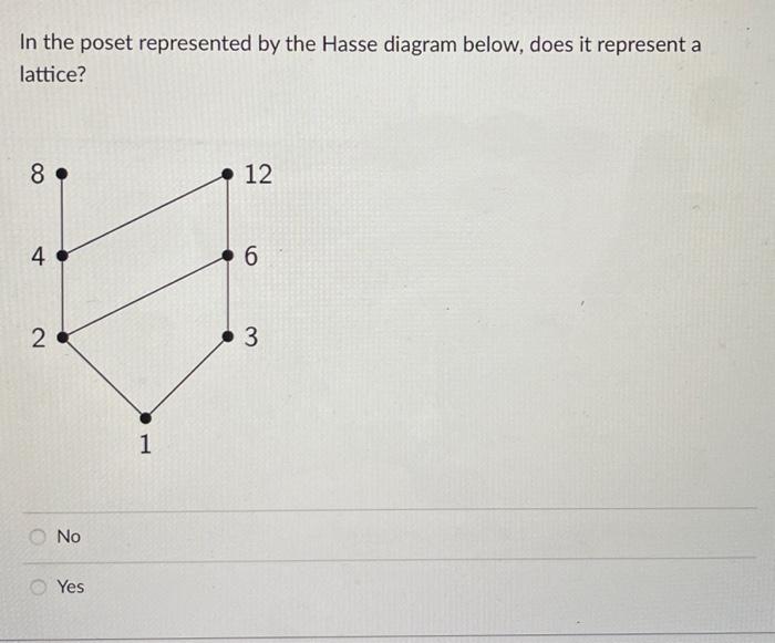 Solved In The Poset Represented By The Hasse Diagram Below