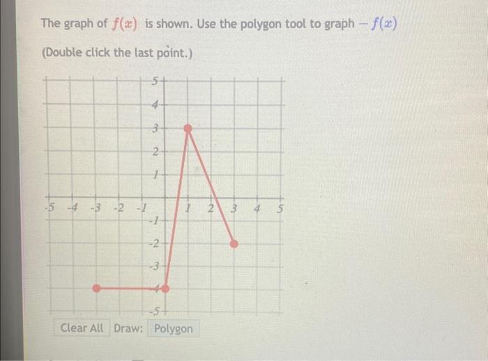 Solved The graph of f(x) is shown. Use the polygon tool to | Chegg.com
