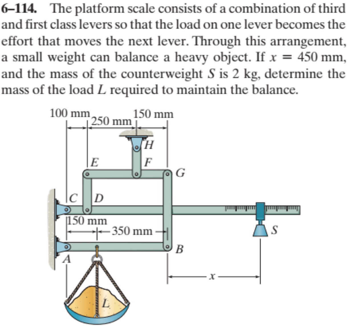 Solved 6-114. ﻿The platform scale consists of a combination | Chegg.com