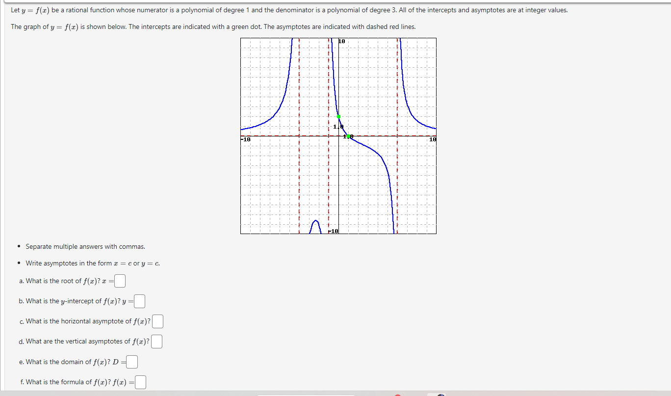 Solved The graph of y=f(x) ﻿is shown below. The intercepts | Chegg.com