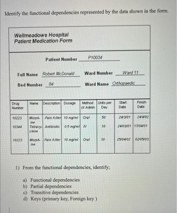 Solved Identify the functional dependencies represented by | Chegg.com