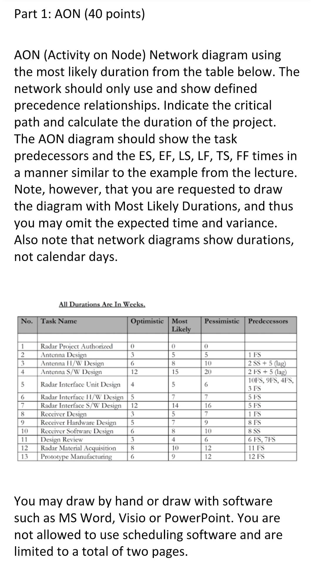 Solved Part 1: AON (40 points) AON (Activity on Node) | Chegg.com