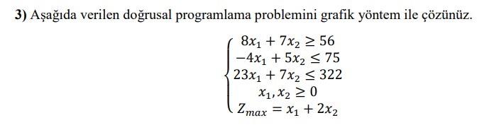 Solved Solve the linear programming problem given below | Chegg.com