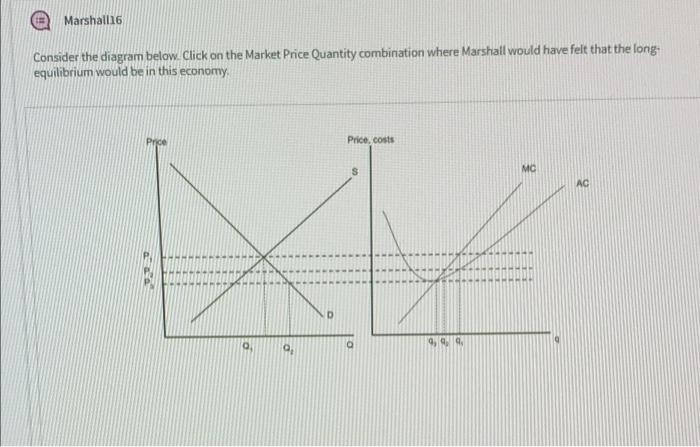 Solved Marshall16 Consider the diagram below. Click on the | Chegg.com