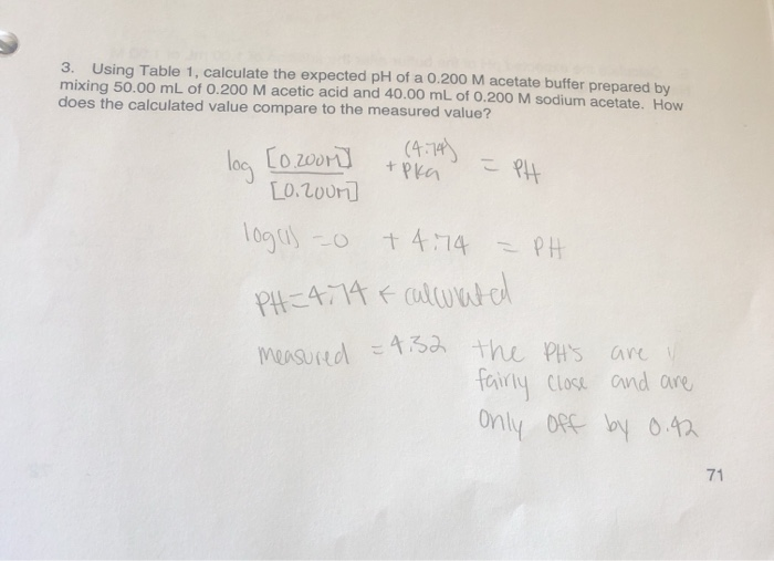 4. Calculate the expected pH of the buffer after the | Chegg.com