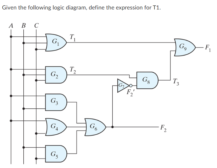 Given the following logic diagram, define the | Chegg.com
