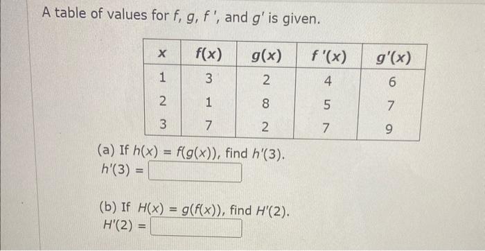 Solved A table of values for f,g,f′, and g′ is given. (a) If | Chegg.com