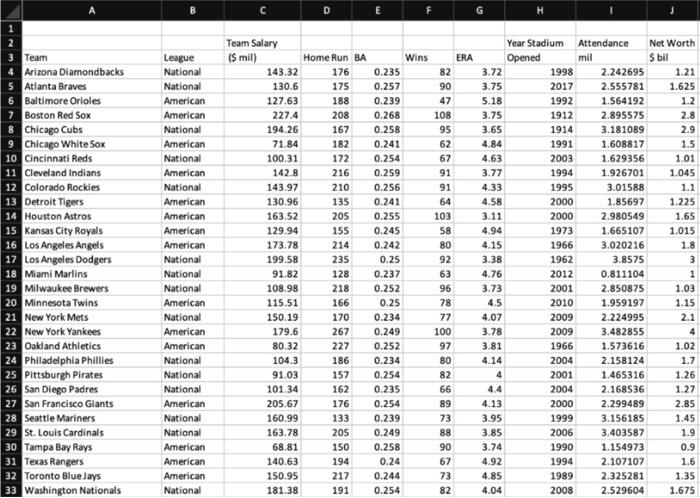 Solved 50. FILE Refer to the Baseball 2018 data, which | Chegg.com