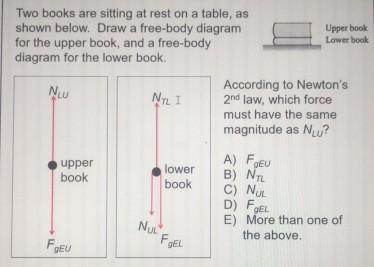 Solved Two books are sitting at rest on a table, as shown | Chegg.com