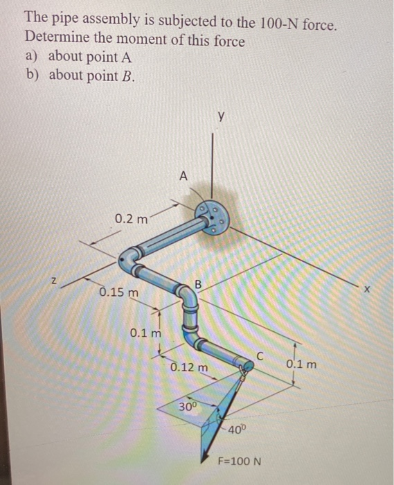 Solved The pipe assembly is subjected to the 100-N force. | Chegg.com