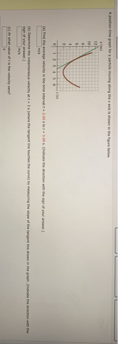 Solved A position-time graph for a particle moving along the | Chegg.com