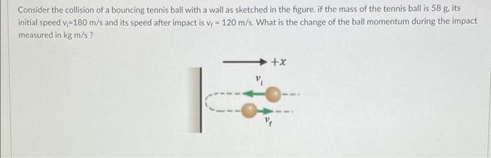 Solved Consider the collision of a bouncing tennis ball with | Chegg.com