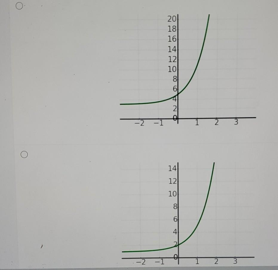 Solved Which of the following shows the graph of the | Chegg.com