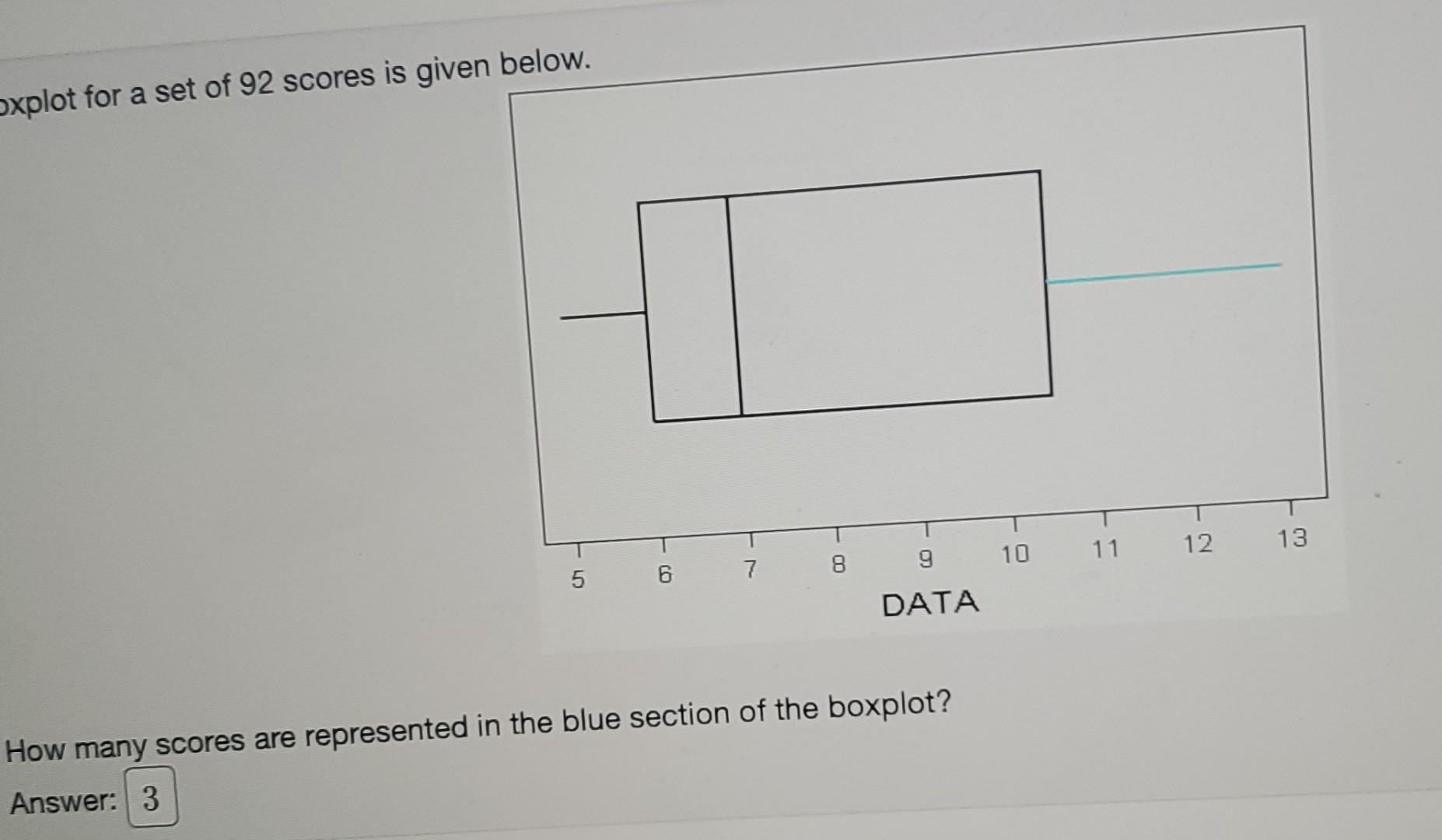 Solved explot for a set of 92 scores is given below. 5 6 7 9 | Chegg.com