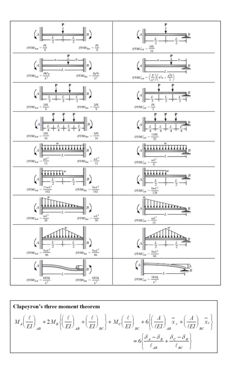 Solved QUESTION 1 Make use of the method of Moment | Chegg.com