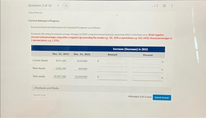 Solved Current Attempt in Progress Summary frincial | Chegg.com