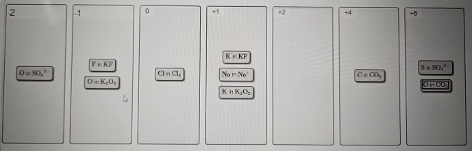 Assign an oxidation state to each atom in each | Chegg.com