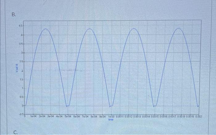 Solved Given: Vdiode =0.7 V. Calculate the peak output | Chegg.com