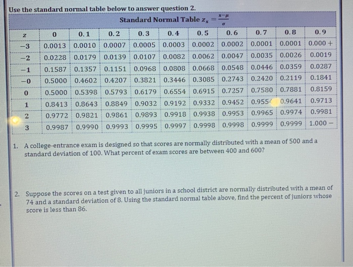 Solved Use the standard normal table below to answer | Chegg.com