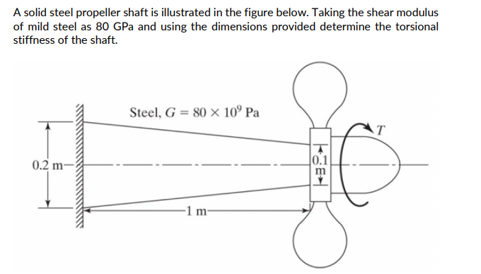 Solved A solid steel propeller shaft is illustrated in the | Chegg.com