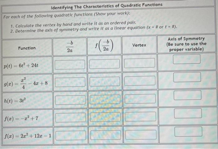 Solved Identifying The Characteristics of Quadratic | Chegg.com
