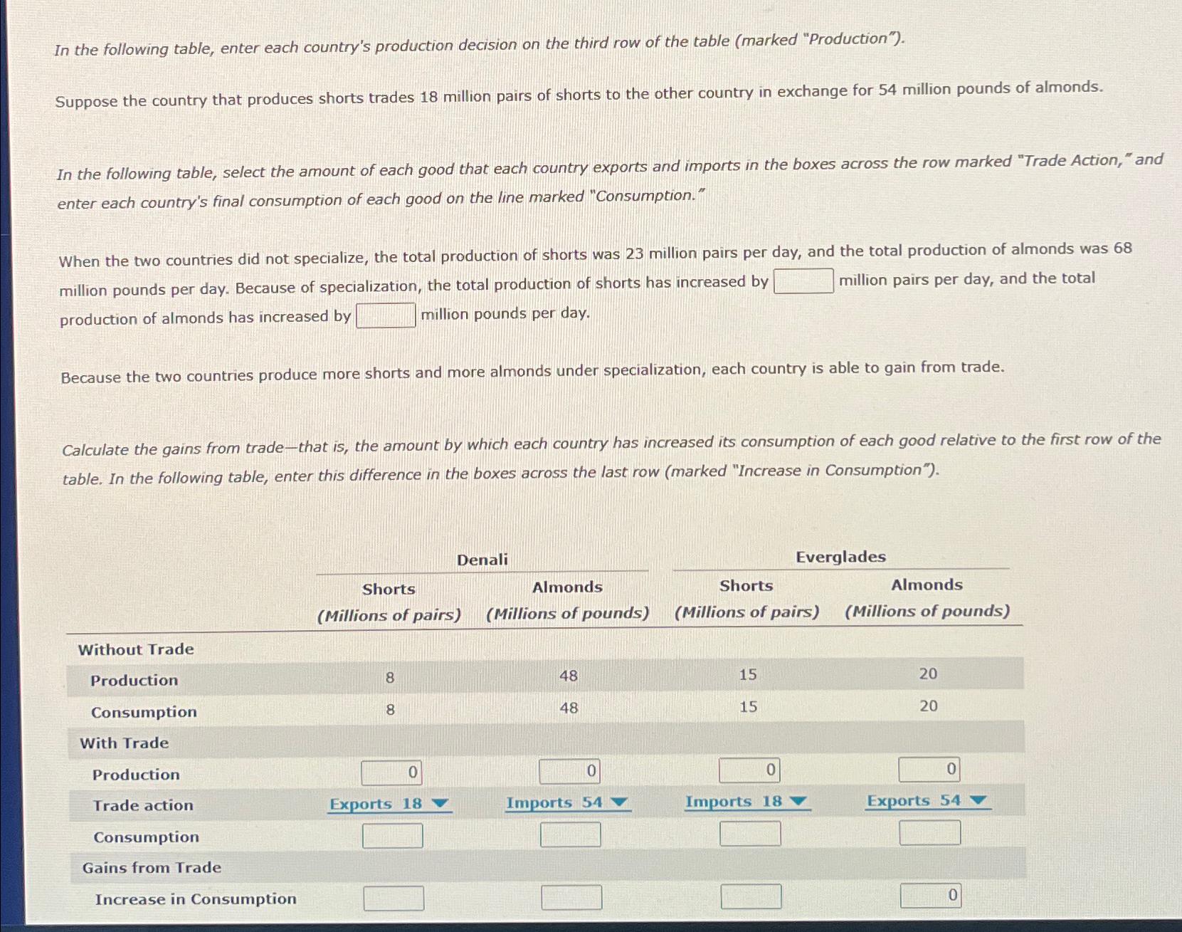 Solved In the following table, enter each country's | Chegg.com