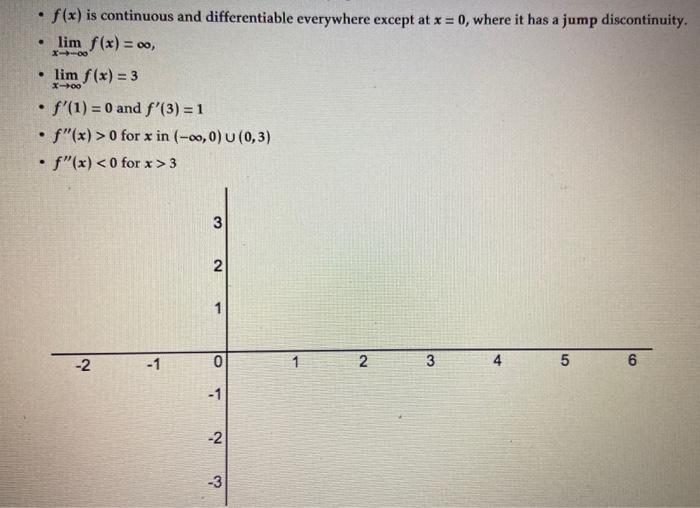 Solved On the axes given, carefully sketch a possible graph | Chegg.com