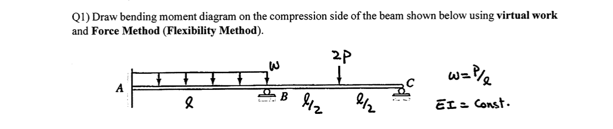 Q1) ﻿Draw bending moment diagram on the compression | Chegg.com