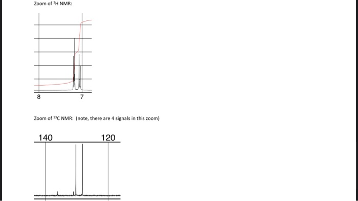 Solved Boiling point: 162 "C Beilstein test: positive IR | Chegg.com