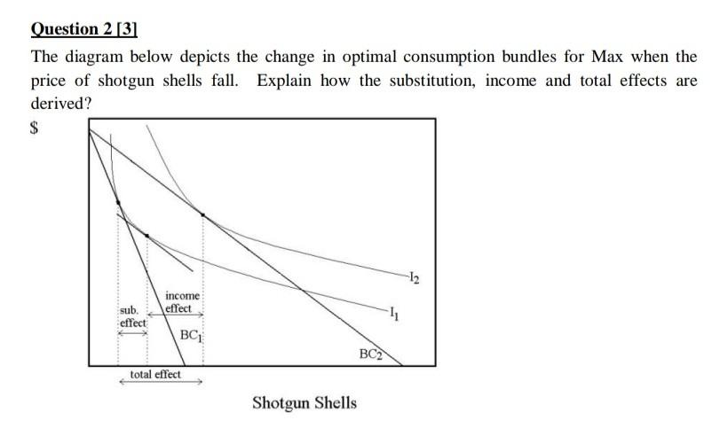 Solved Question 2[3] The diagram below depicts the change in | Chegg.com
