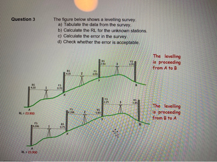 Solved Question 3 The figure below shows a levelling survey. | Chegg.com
