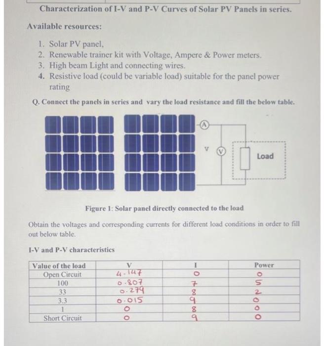 Solved Characterization of I-V and P-V Curves of Solar PV | Chegg.com