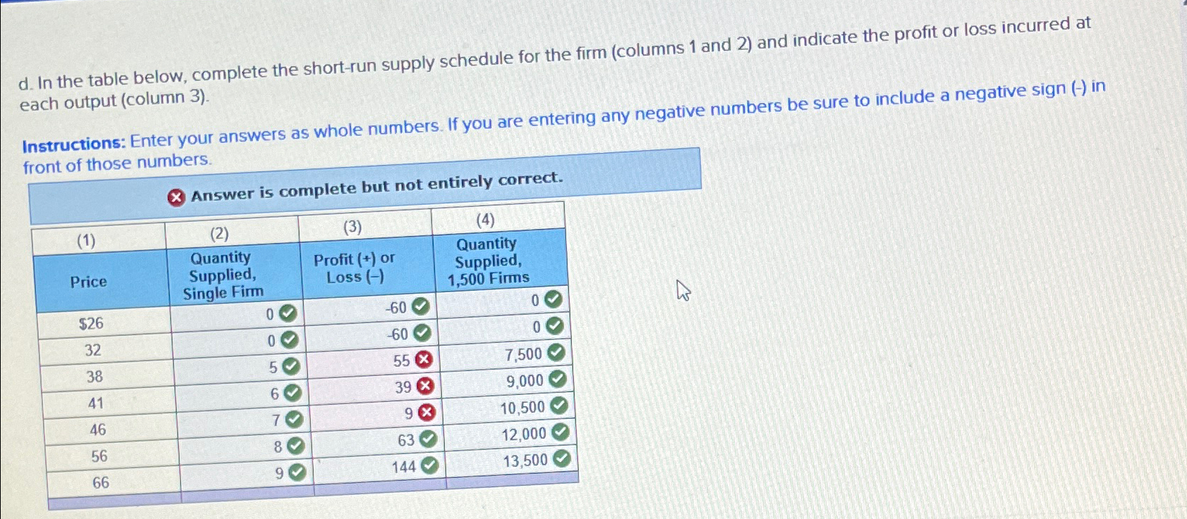 Solved d. ﻿In the table below, complete the short-run supply | Chegg.com