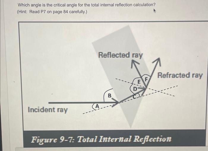 Solved Which angle is the critical angle for the total | Chegg.com