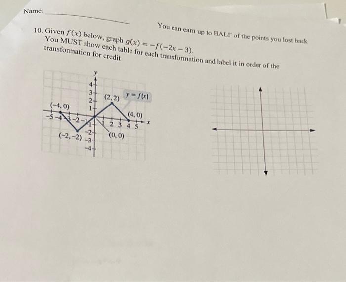 Solved Given f(x) below, graph g (x) = - f(-2x - 3). | Chegg.com