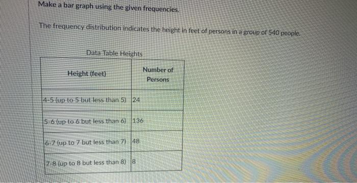 Solved Make a bar graph using the given frequencies. Whe | Chegg.com