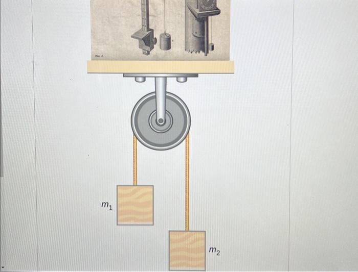 Solved An Atwood machine, invented by Rev. George Atwood in | Chegg.com