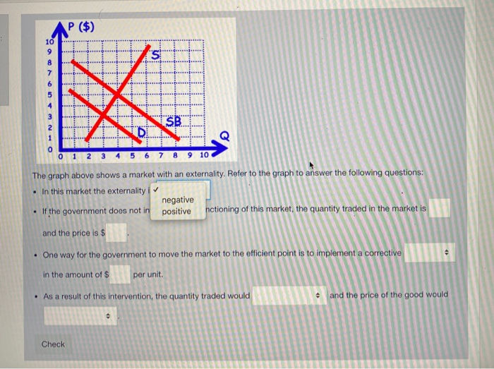 Solved p ($) . .. VTT my 3 4 5 6 7 8 9 10 lowing The graph | Chegg.com
