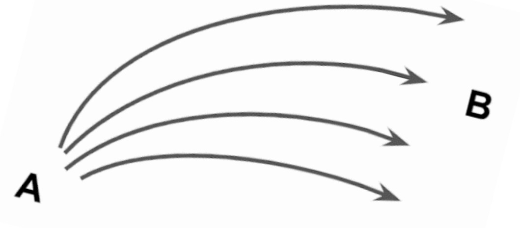 Solved In the figure the electric field is:A.UniformB. | Chegg.com
