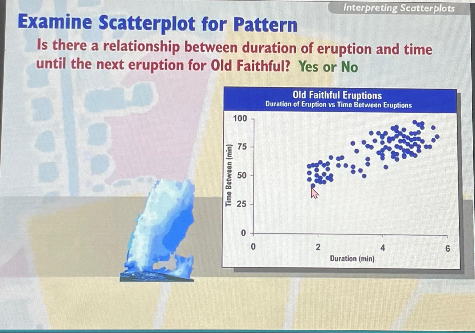 Solved Examine Scatterplot for PatternInterpreting | Chegg.com