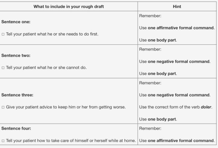 What to include in your rough draft Hint Remember: | Chegg.com