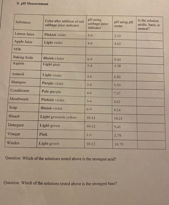 Solved Acid, Bases, pH and Buffers Data Sheet A. Reference | Chegg.com