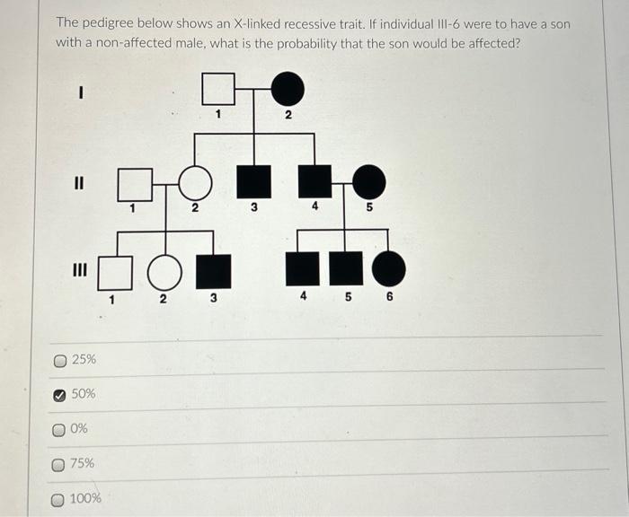 Solved The pedigree below shows an X-linked recessive trait. | Chegg.com