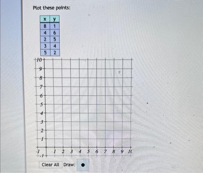Solved Plot these points: | Chegg.com