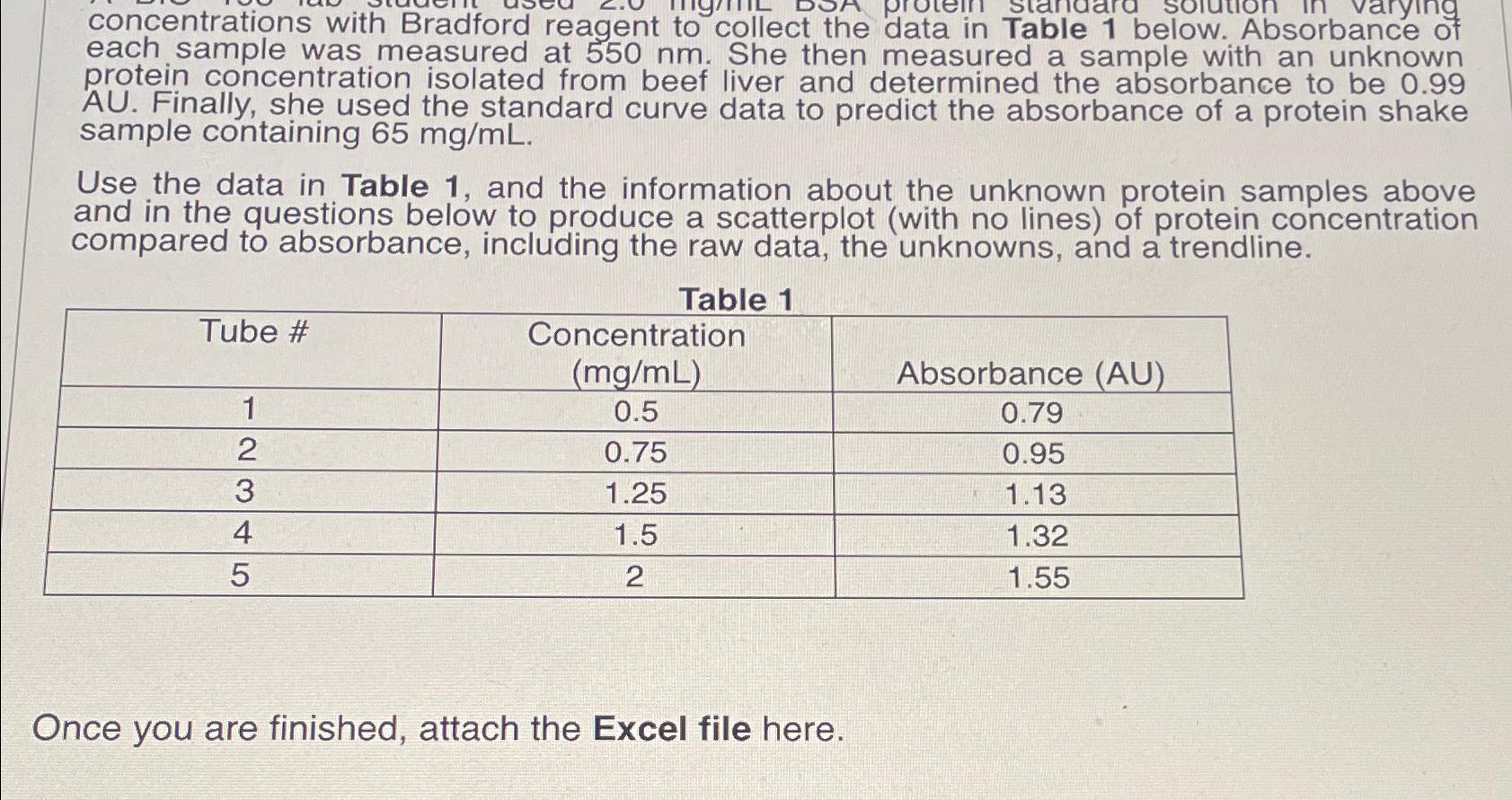 Solved concentrations with Bradford reagent to collect the | Chegg.com