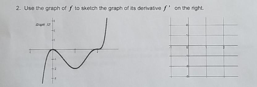 Solved 2. Use the graph of f to sketch the graph of its | Chegg.com