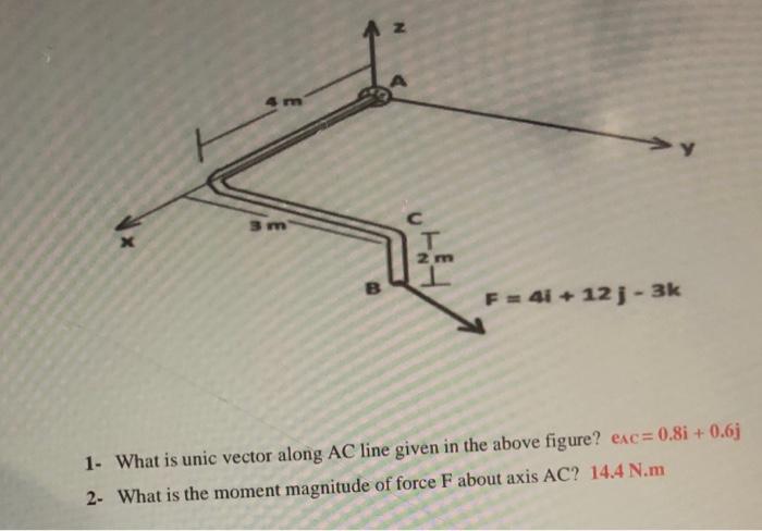 Solved 1- What is unic vector along AC line given in the | Chegg.com