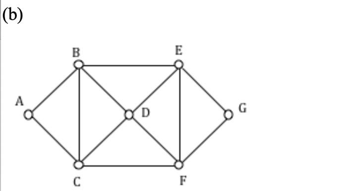 Solved Is this graph biparite or not biparite? please | Chegg.com